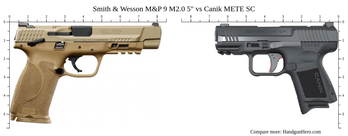 Smith & Wesson M&P 9 M2.0 5" vs Canik METE SC size comparison | Handgun Hero