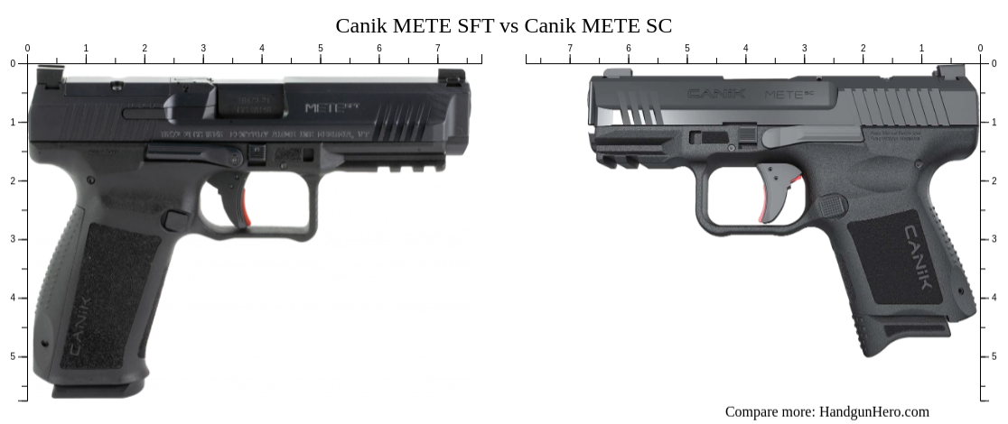 Canik METE SFT vs Canik METE SC size comparison | Handgun Hero