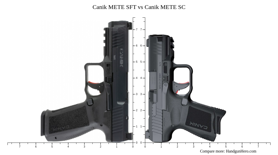 Canik METE SFT vs Canik METE SC size comparison | Handgun Hero