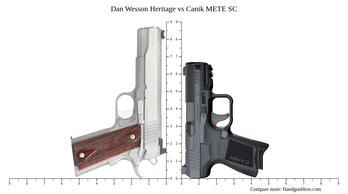 Dan Wesson Heritage vs Canik METE SC size comparison | Handgun Hero