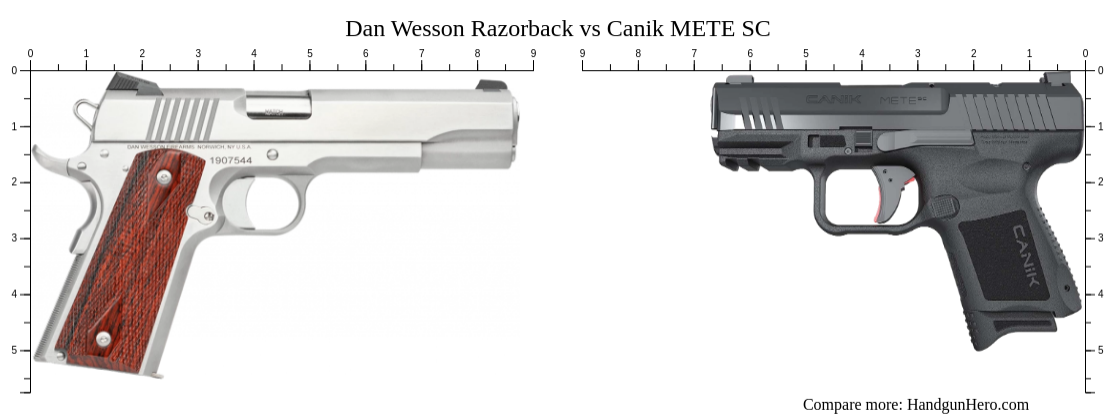 Dan Wesson Razorback vs Canik METE SC size comparison | Handgun Hero