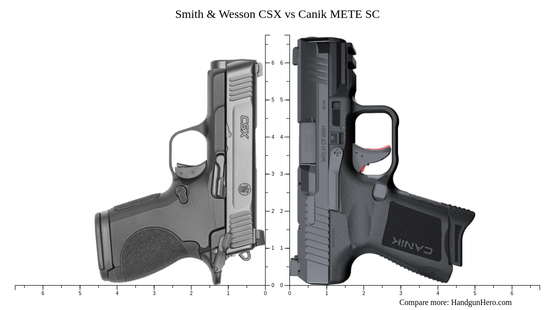 Smith & Wesson CSX vs Canik METE SC size comparison | Handgun Hero