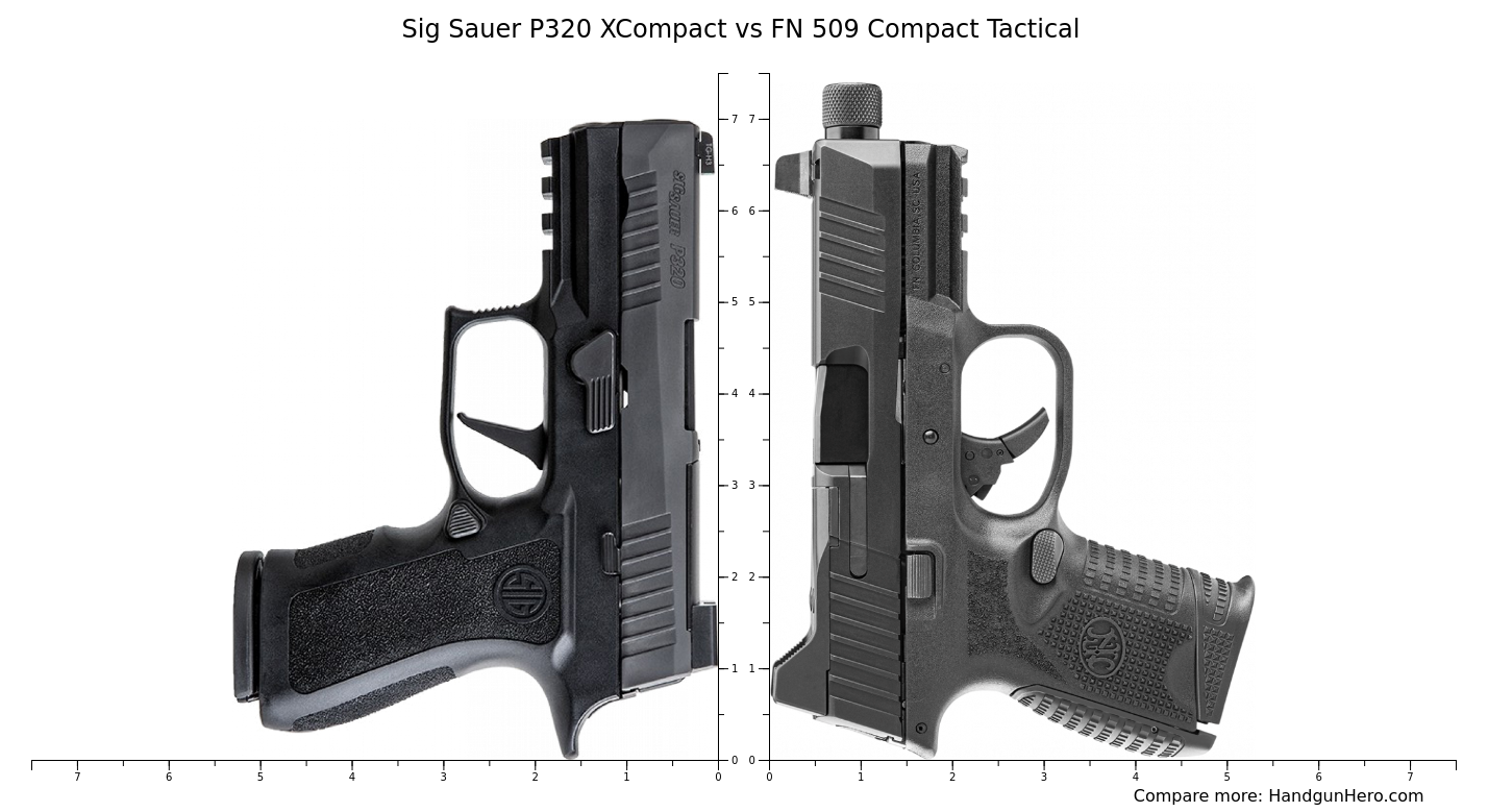 Sig Sauer P320 XCompact vs FN 509 Compact Tactical size comparison ...