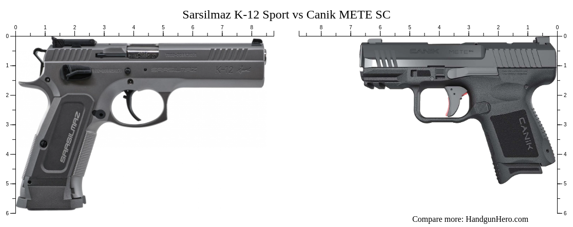 Sarsilmaz K-12 Sport vs Canik METE SC size comparison | Handgun Hero