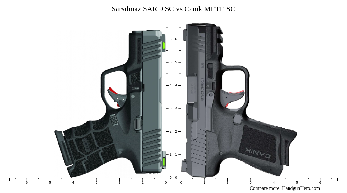 Sarsilmaz SAR 9 SC vs Canik METE SC size comparison | Handgun Hero