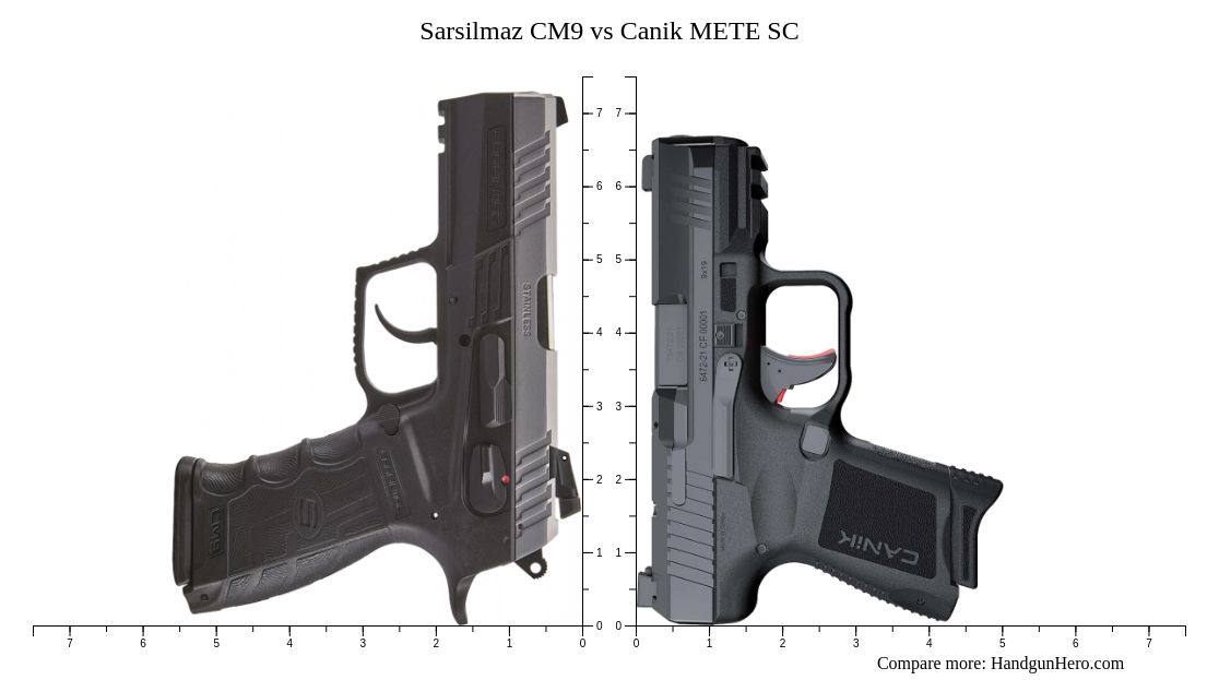 Sarsilmaz CM9 vs Canik METE SC size comparison | Handgun Hero