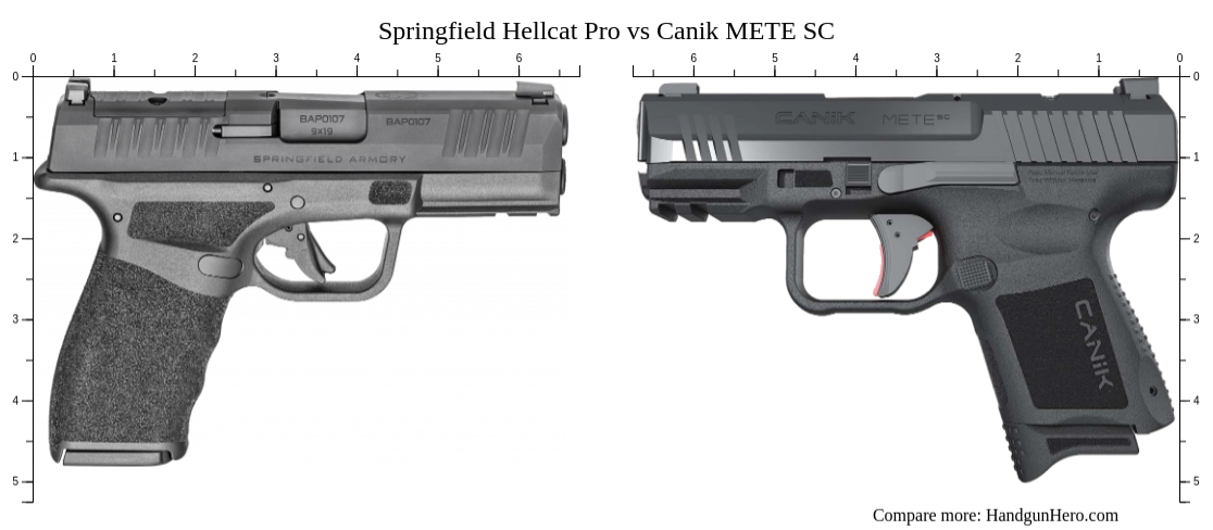 Springfield Hellcat Pro vs Canik METE SC size comparison | Handgun Hero