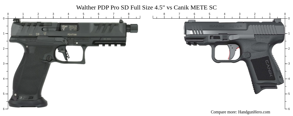 Walther PDP Pro SD Full Size 4.5" vs Canik METE SC size comparison | Handgun Hero