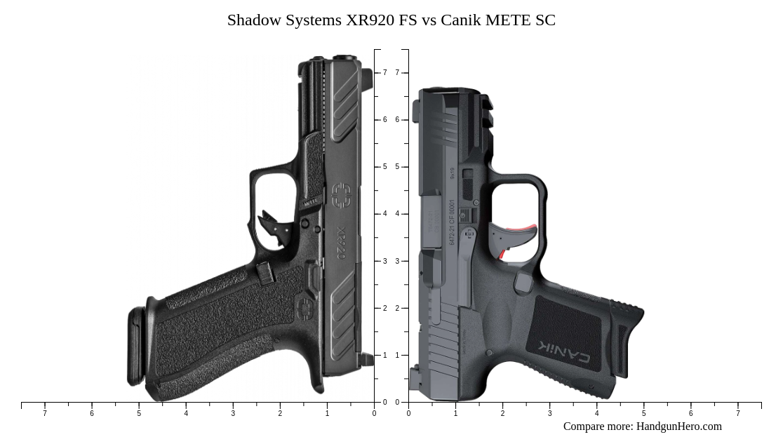 Shadow Systems XR920 FS vs Canik METE SC size comparison | Handgun Hero