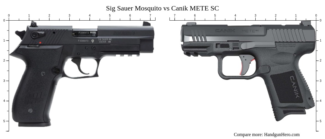 Sig Sauer Mosquito vs Canik METE SC size comparison | Handgun Hero