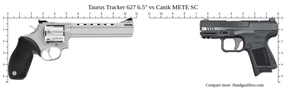 Taurus Tracker 627 6.5" vs Canik METE SC size comparison | Handgun Hero