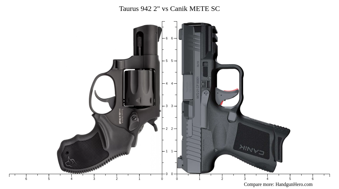 Taurus 942 2" vs Canik METE SC size comparison | Handgun Hero