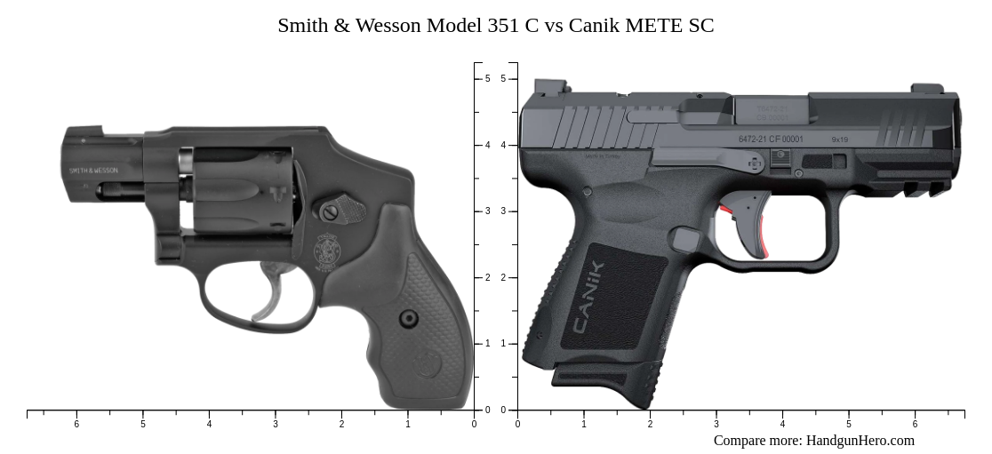 Smith & Wesson Model 351 C vs Canik METE SC size comparison | Handgun Hero