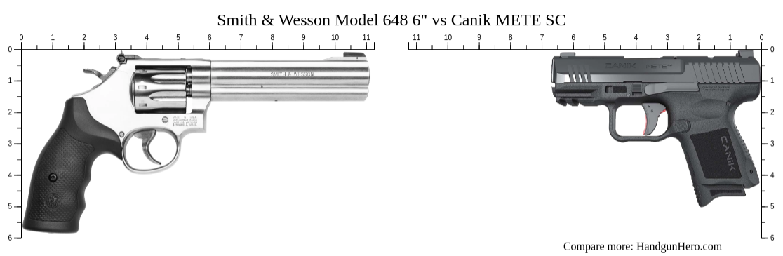 Smith & Wesson Model 648 6" vs Canik METE SC size comparison | Handgun Hero