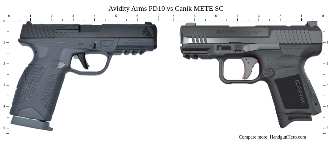 Avidity Arms PD10 vs Canik METE SC size comparison | Handgun Hero