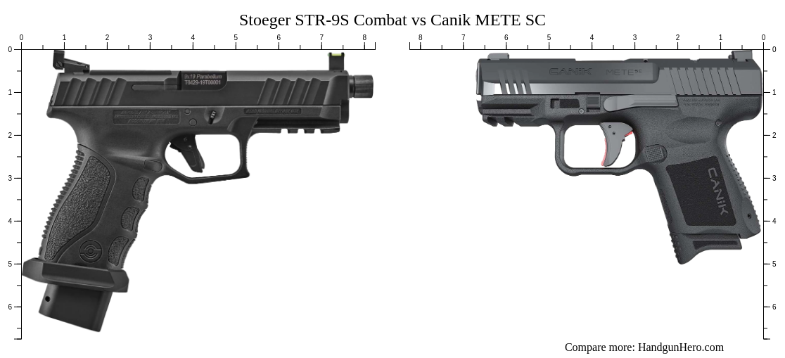 Stoeger STR-9S Combat vs Canik METE SC size comparison | Handgun Hero