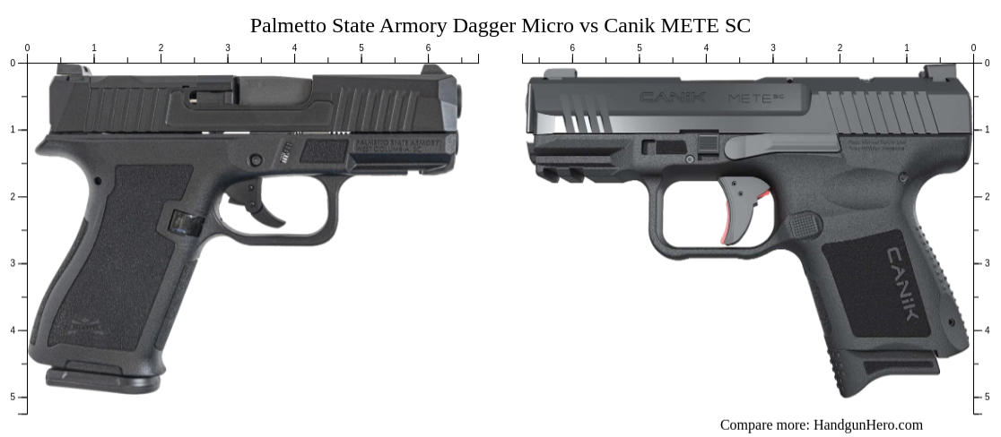 Palmetto State Armory Dagger Micro vs Canik METE SC size comparison ...