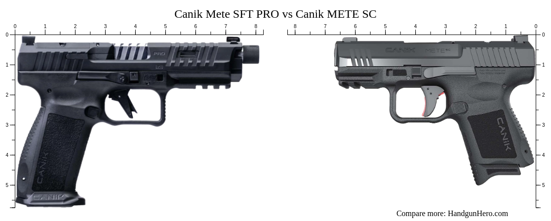 Canik Mete SFT PRO vs Canik METE SC size comparison | Handgun Hero