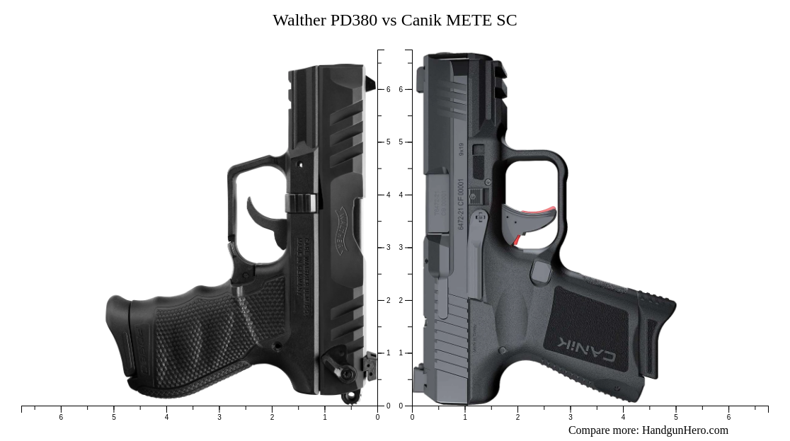 Walther PD380 vs Canik METE SC size comparison | Handgun Hero