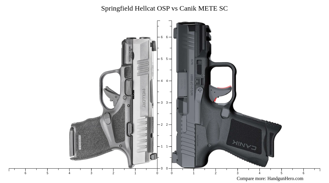 Springfield Hellcat OSP vs Canik METE SC size comparison | Handgun Hero