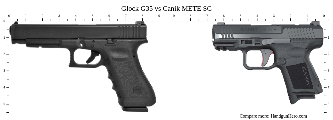 Glock G35 vs Canik METE SC size comparison | Handgun Hero