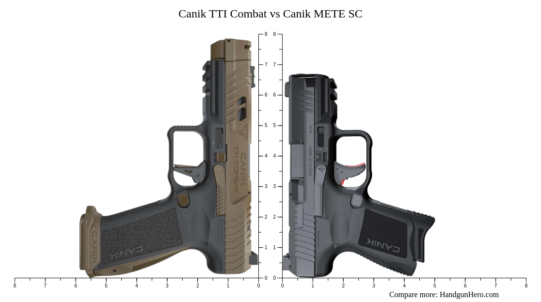 Canik TTI Combat vs Canik METE SC size comparison | Handgun Hero