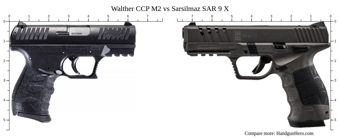 Walther CCP M2 vs Sarsilmaz SAR 9 X size comparison | Handgun Hero