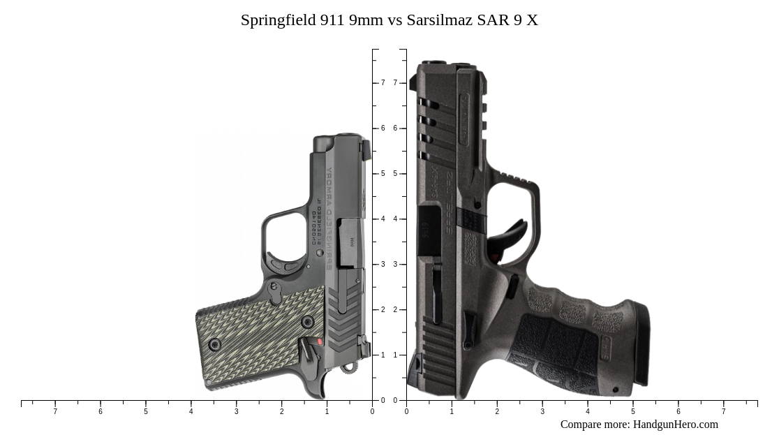 Springfield 911 9mm vs Sarsilmaz SAR 9 X size comparison | Handgun Hero