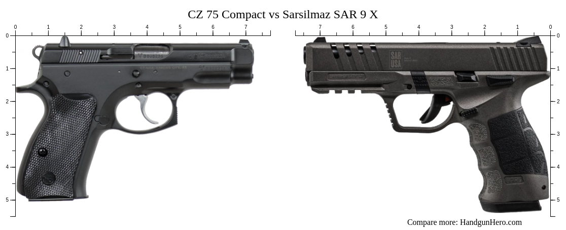 CZ 75 Compact vs Sarsilmaz SAR 9 X size comparison | Handgun Hero