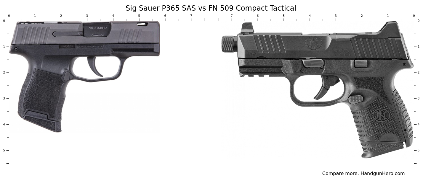 Sig Sauer P365 SAS vs FN 509 Compact Tactical size comparison | Handgun Hero