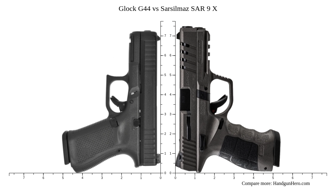 Glock G44 vs Sarsilmaz SAR 9 X size comparison | Handgun Hero