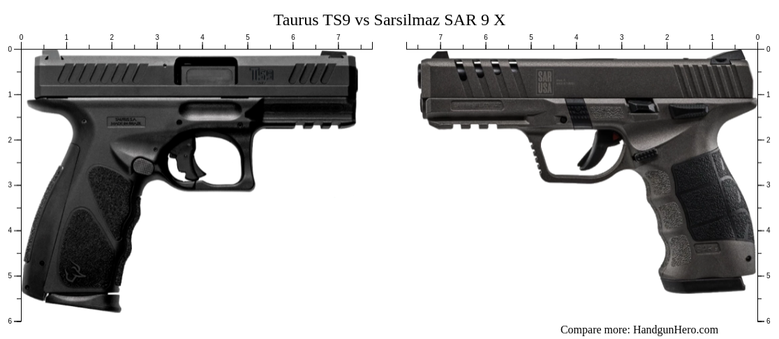 Taurus TS9 vs Sarsilmaz SAR 9 X size comparison | Handgun Hero