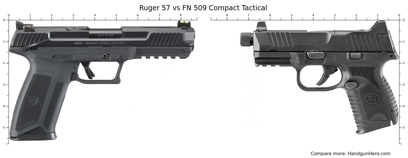 Ruger 57 vs FN 509 Compact Tactical size comparison | Handgun Hero