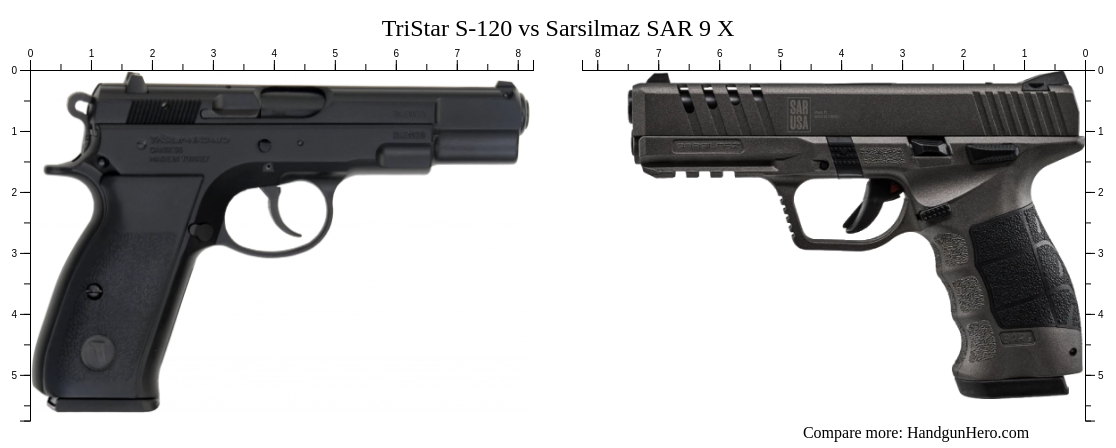 TriStar S-120 vs Sarsilmaz SAR 9 X size comparison | Handgun Hero
