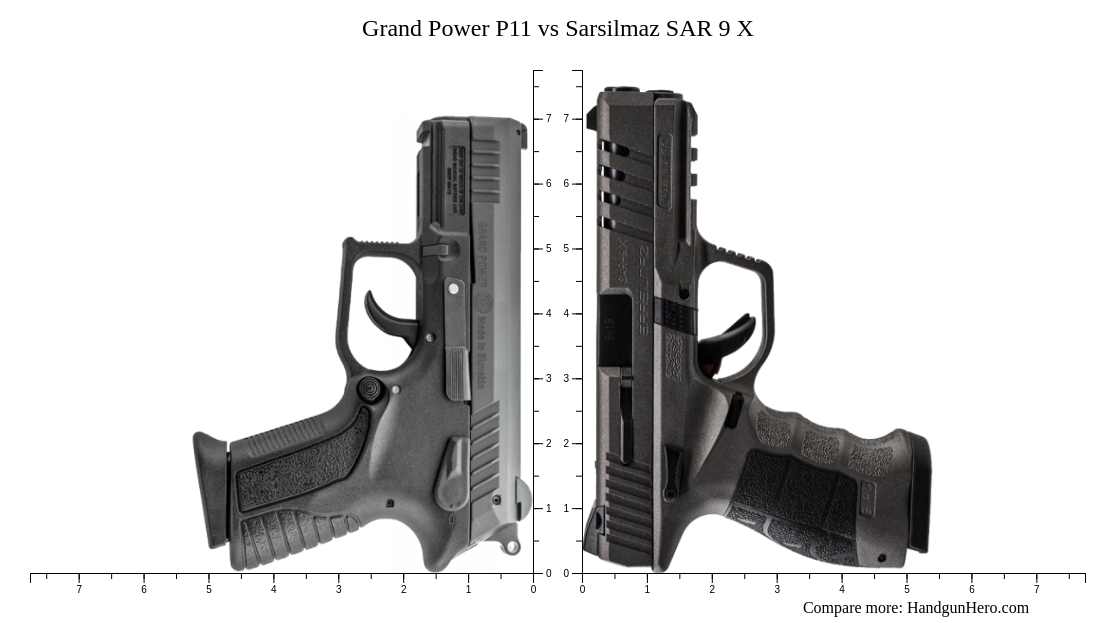 Grand Power P11 vs Sarsilmaz SAR 9 X size comparison | Handgun Hero