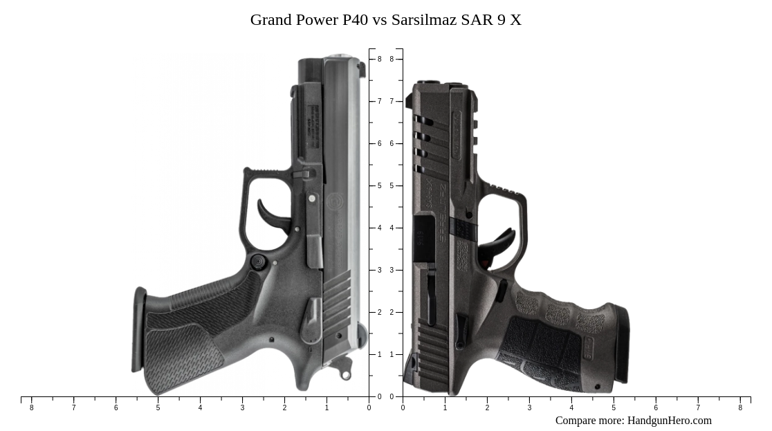 Grand Power P40 vs Sarsilmaz SAR 9 X size comparison | Handgun Hero