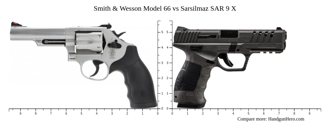 Smith & Wesson Model 66 vs Sarsilmaz SAR 9 X size comparison | Handgun Hero
