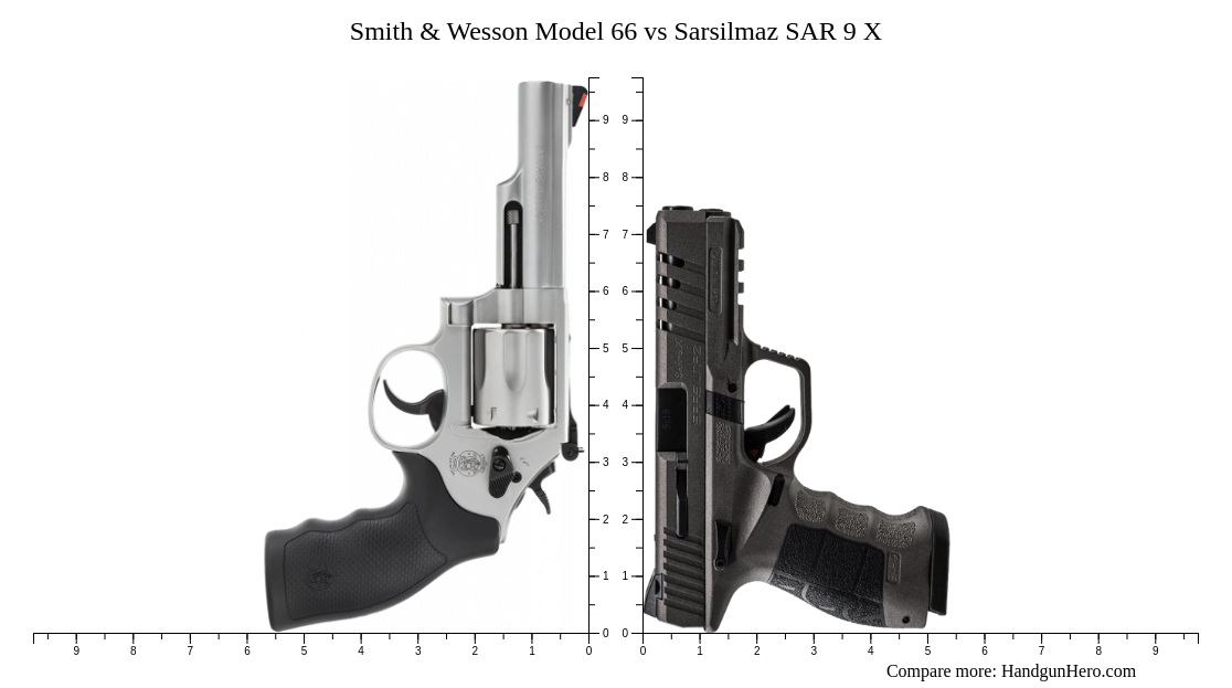 Smith & Wesson Model 66 vs Sarsilmaz SAR 9 X size comparison | Handgun Hero