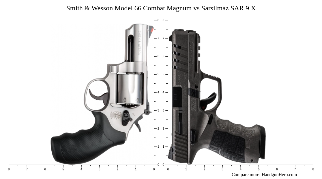 Smith & Wesson Model 66 Combat Magnum vs Sarsilmaz SAR 9 X size ...