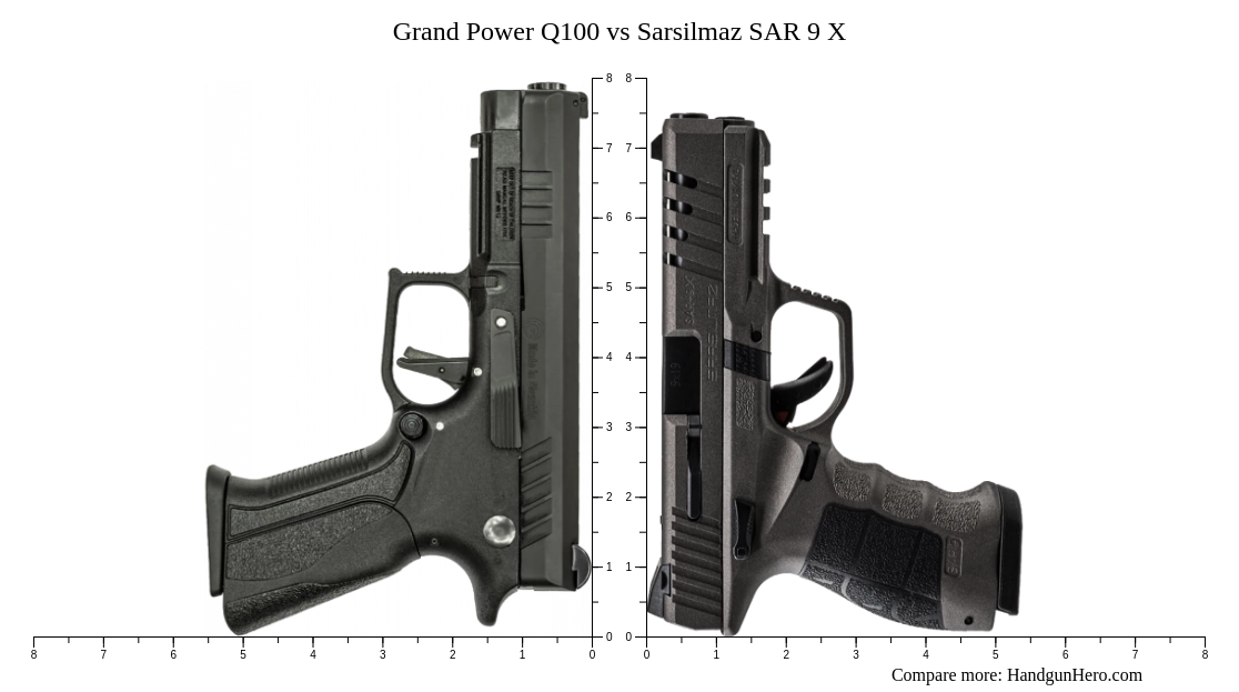Grand Power Q100 vs Sarsilmaz SAR 9 X size comparison | Handgun Hero
