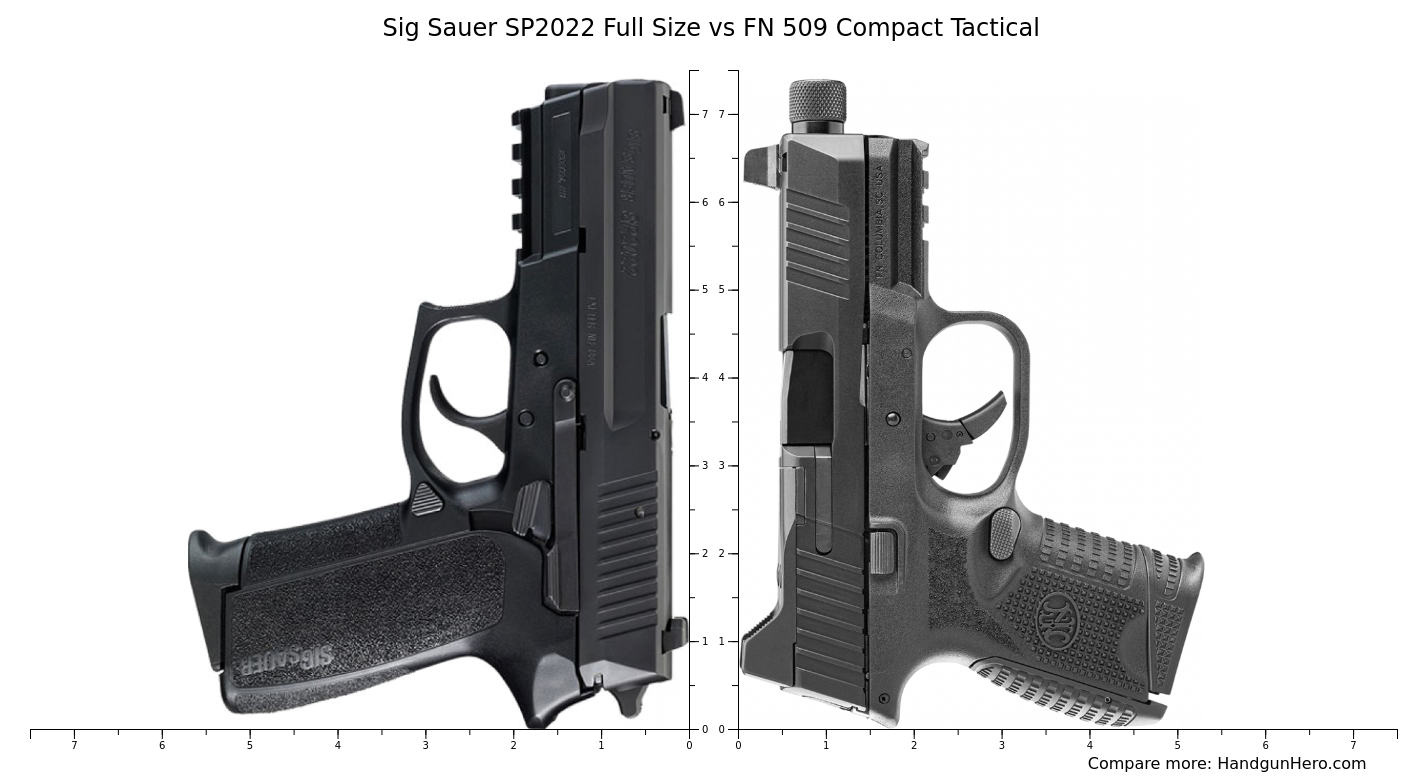 Sig Sauer SP2022 Full Size vs FN 509 Compact Tactical size comparison ...