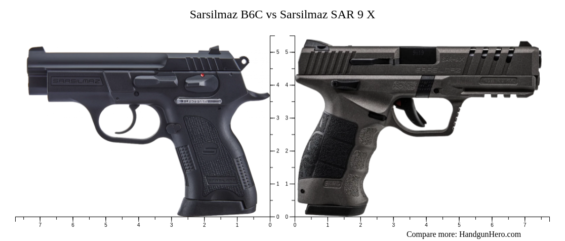 Sarsilmaz B6C vs Sarsilmaz SAR 9 X size comparison | Handgun Hero