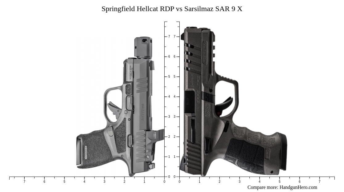 Springfield Hellcat RDP vs Sarsilmaz SAR 9 X size comparison | Handgun Hero