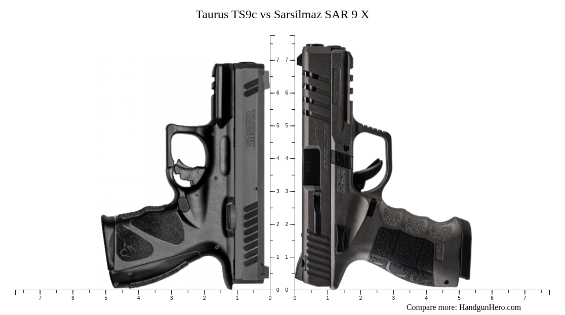 Taurus TS9c vs Sarsilmaz SAR 9 X size comparison | Handgun Hero