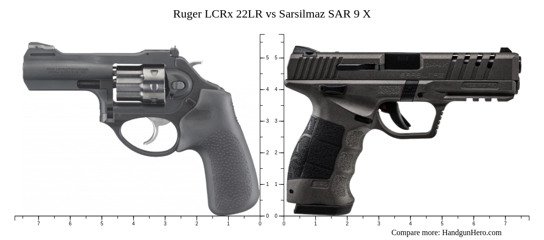 Ruger LCRx 22LR vs Sarsilmaz SAR 9 X size comparison | Handgun Hero