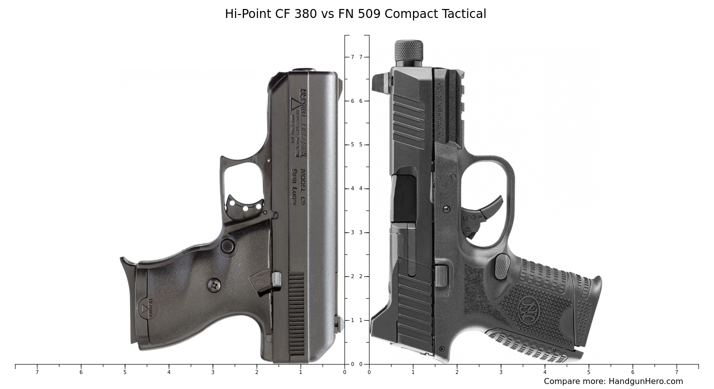 Hi-Point CF 380 vs FN 509 Compact Tactical size comparison | Handgun Hero