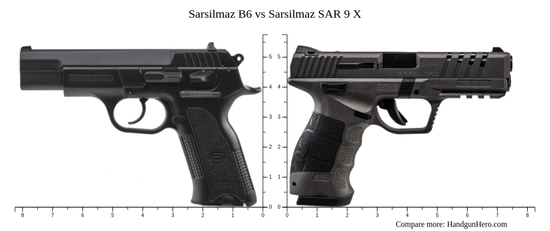 Sarsilmaz B6 vs Sarsilmaz SAR 9 X size comparison | Handgun Hero