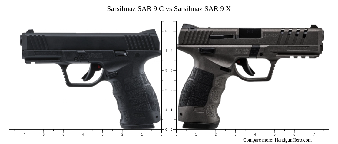 Sarsilmaz SAR 9 C vs Sarsilmaz SAR 9 X size comparison | Handgun Hero