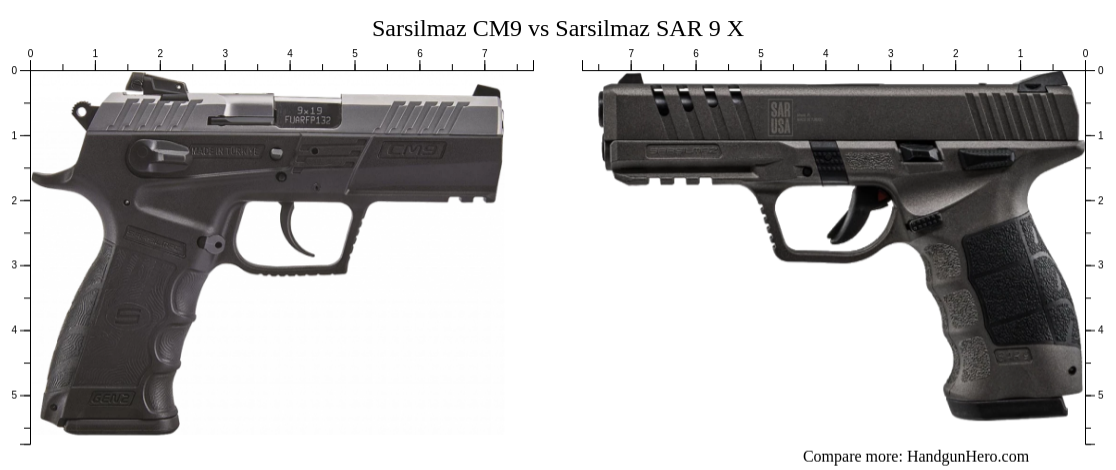 Sarsilmaz CM9 vs Sarsilmaz SAR 9 X size comparison | Handgun Hero