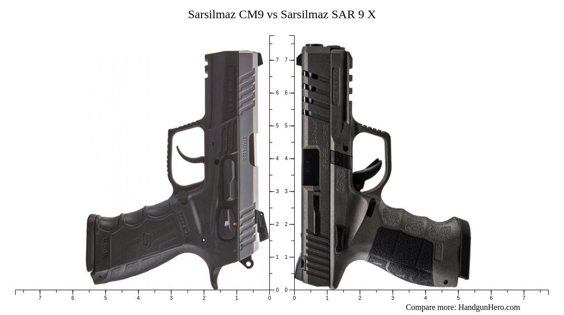 Sarsilmaz CM9 vs Sarsilmaz SAR 9 X size comparison | Handgun Hero